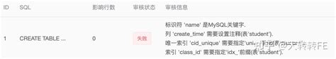 学会Sequelize让你操作数据更丝滑 漫思 博客园