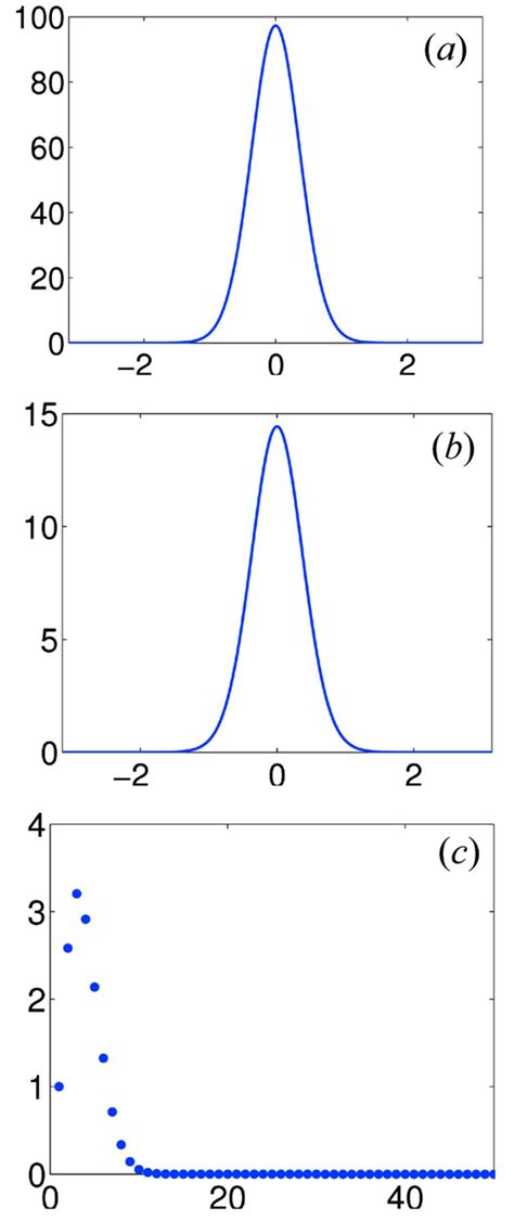 IUCr Orientation Density Function Controlled Pole Probability Density