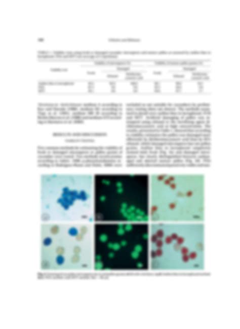 Solution In Vitro Manipulation Of Cucumber Cucumis Sativus L Pollen