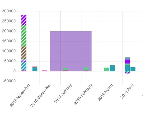 Box Annotation Starts From Center Of Category Axes · Issue 283