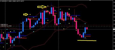 Ut Bot Alert Indicator For Mt4 Top Strategy