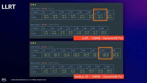 Matteo Depascale On Linkedin Cloud Cloudcomputing Aws Serverless Devops Softwareengineering