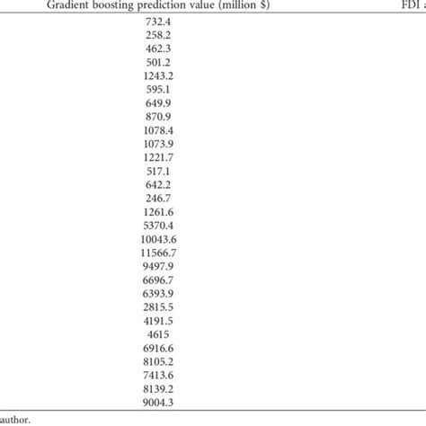 Machine Learning Algorithms Performance Data From 1990 2019