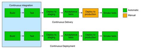 Netdevops Ci Cd With Ansible Jenkins And Cisco Virl Part What Is Netdevops