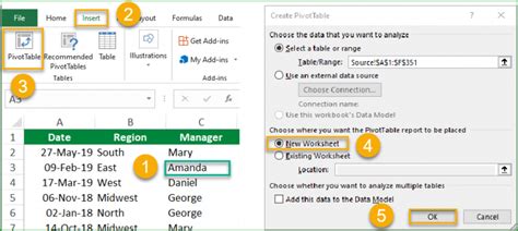 Pivot Charts And Pivot Table In PowerPoint Detailed Guide Office Instructor