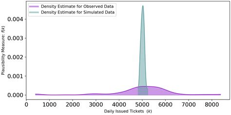 Persuasive Python Posterior Predictive Checks And Other Diagnostics