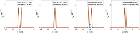 Figure 8 From High Speed Time Domain Diffuse Optical Tomography With A Sensitivity Equation