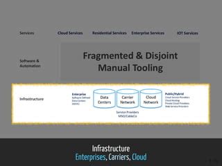 Open Source Networking Overview Ppt