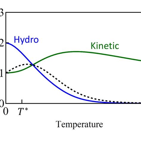 Illustration Of The Third Order Optical Nonlinearity In Graphene Download Scientific Diagram