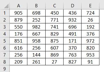 VBA Cells How To Use Cells Property Range Object