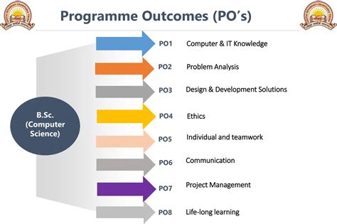 Computer Science Department Presentation NAAC Pptx