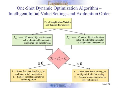 Ppt A One Shot Dynamic Optimization Methodology For Wireless Sensor Networks Powerpoint
