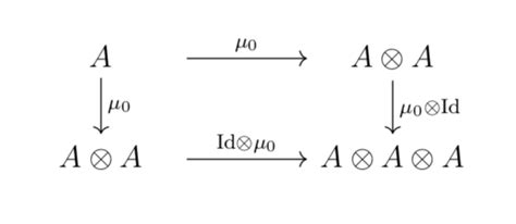 How Can I Align Nodes And Have Arrows Of The Same Length In Tikz Cd TeX LaTeX Stack Exchange