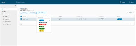 Harbor Docs Managing Helm Charts