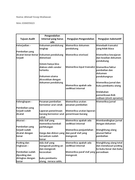 Sesi 2 Auditing I B Pdf
