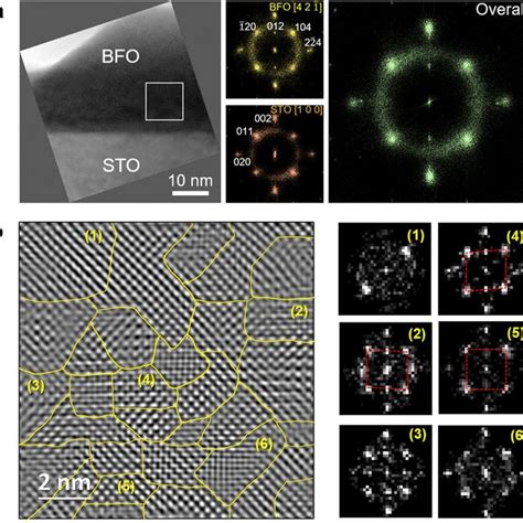 High Resolution Tem Analysis Of Bfo Nano Island Grown On Nb Sto