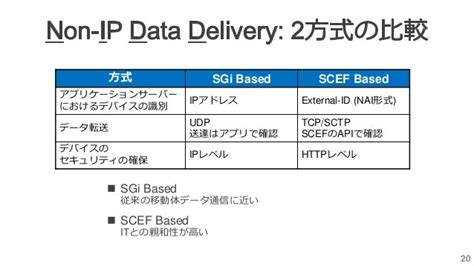 nidd non ip data delivery のご紹介
