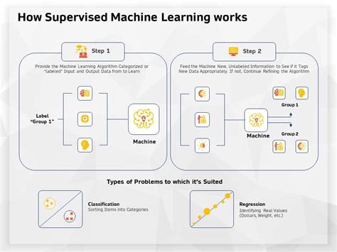ai high tech powerpoint templates how supervised machine learning works