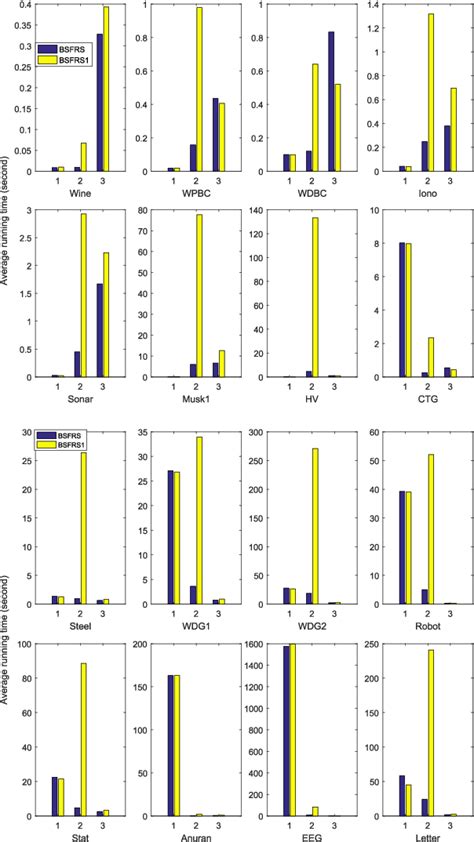 figure 1 from instance and feature selection using fuzzy rough sets a bi selection approach for