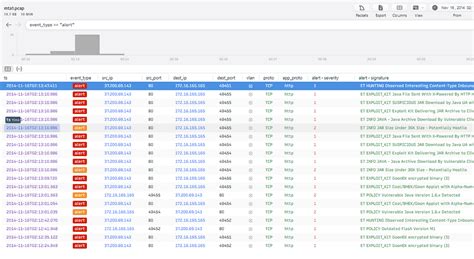 malware traffic analysis 3 cyberdefenders challenge by taha rabie