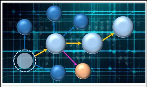 Figure 1 From Integration Ready Version Of Ai Algorithms To Traverse