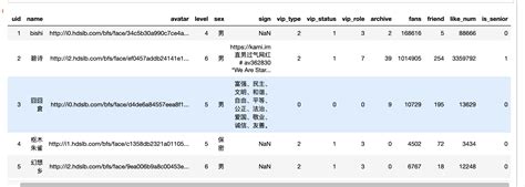 数据集 B站哔哩哔哩 1 亿用户脱敏数据 大邓和他的python