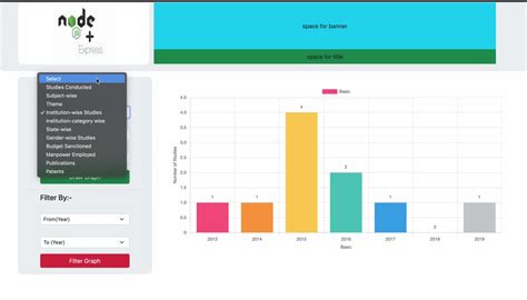 Aman Mishra On Linkedin Dynamic Data Visualization Dashboard Unlock The Power Of Your Data With…