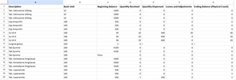 Dirty Data Samples Cleaning Data With Pandas Part Wenhao L