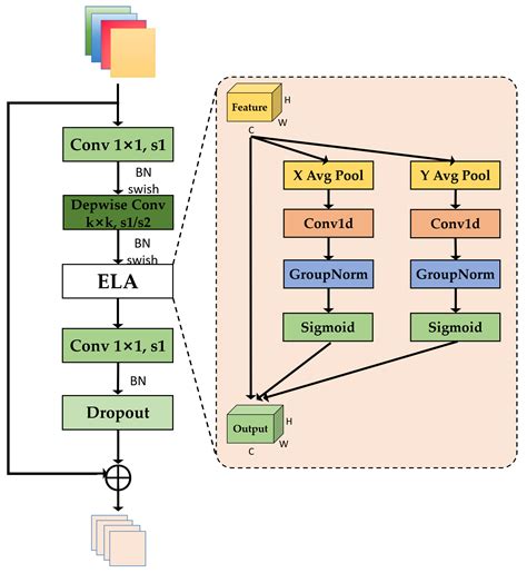 Emb Yolo A Lightweight Object Detection Algorithm For Isolation Switch State Detection