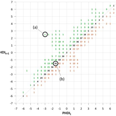 A Climate Condition Analysis Using Palmer Hydrologic Drought Index