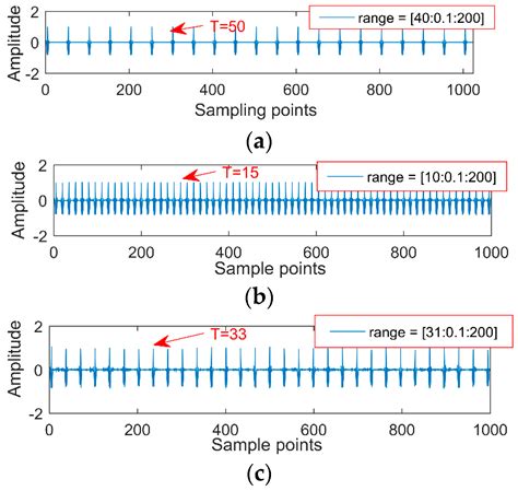 Entropy Free Full Text Multi Fault Diagnosis Of Gearbox Based On