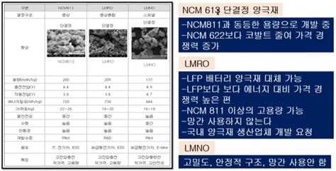 함께배우기 2차전지 장비 Part12 배터리 장비주부품 밸류체인 소개엠플러스상신이디피tcc스틸디와이피엔에프인텍플러스 주가 네이버 블로그