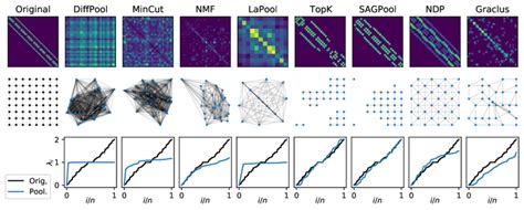 Results On A Regular Grid When Optimizing For Spectral Similarity Top