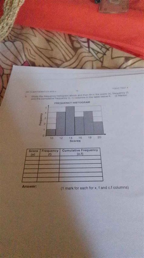 Study The Frequency Histogram Above And Then Fill In The Score X Frequ