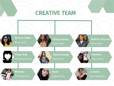 Shreya Verma On Linkedin