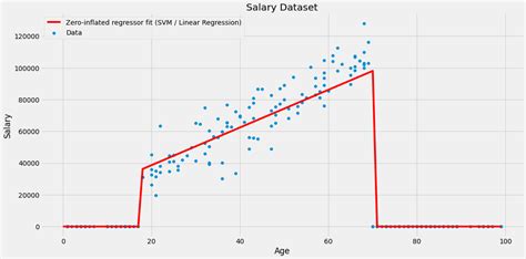 Zero Inflated Regression Towards Data Science