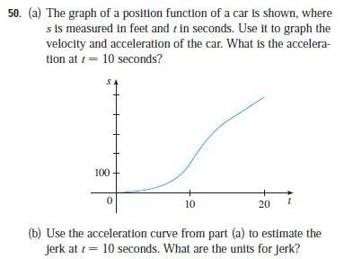 The Graph Of A Position Function Of A Car Is Shown Chegg Com