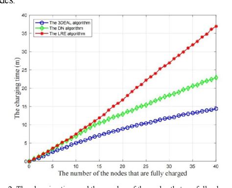 figure 1 from 3 d heterogeneous wireless charger empowered wireless