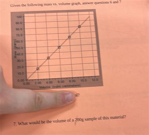 Solved Given The Following Mass Vs Volume Graph Answer Questions 6