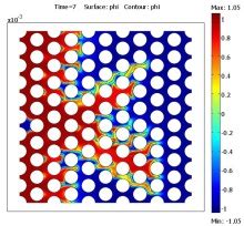 Pore Scale Phase Field Model Of Two Phase Flow In Porous Medium