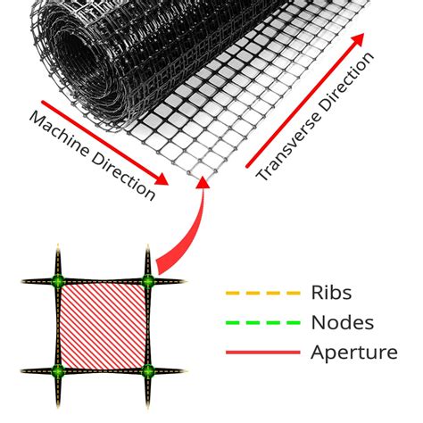 What Is Geogrid And How Does It Work Jdp