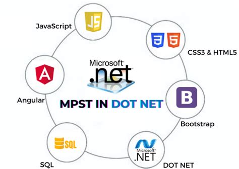 ASP Net Core Full Stack Development Course Visakhapatnam