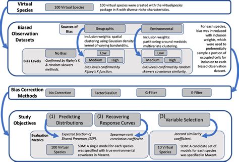100 Virtual Species Ranging In Landscape Prevalence And Niche Breadth
