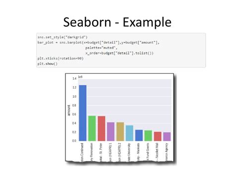 Python Visualization Tools Pandas Seaborn Ggplot Ppt Download
