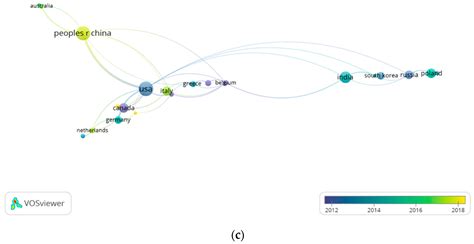 A Bibliometric Analysis Of Research Trends In Biodegradation Of Plastics