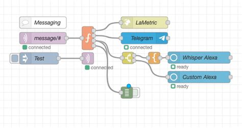 Node Red Nodes For Hubitat Node Red Hubitat
