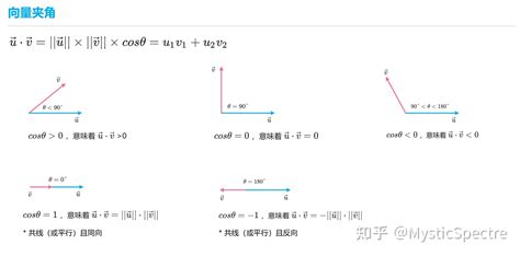 通俗易懂向量乘法与矩阵乘法 知乎