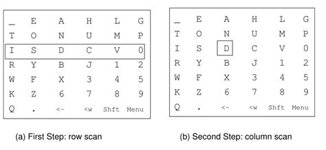 Row Column Scanning A Virtual Keyboard For Single Switch Input