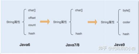 【java基础】string字符串类型你了解吗？ 知乎