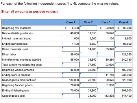 Solved For Each Of The Following Independent Cases To Chegg
